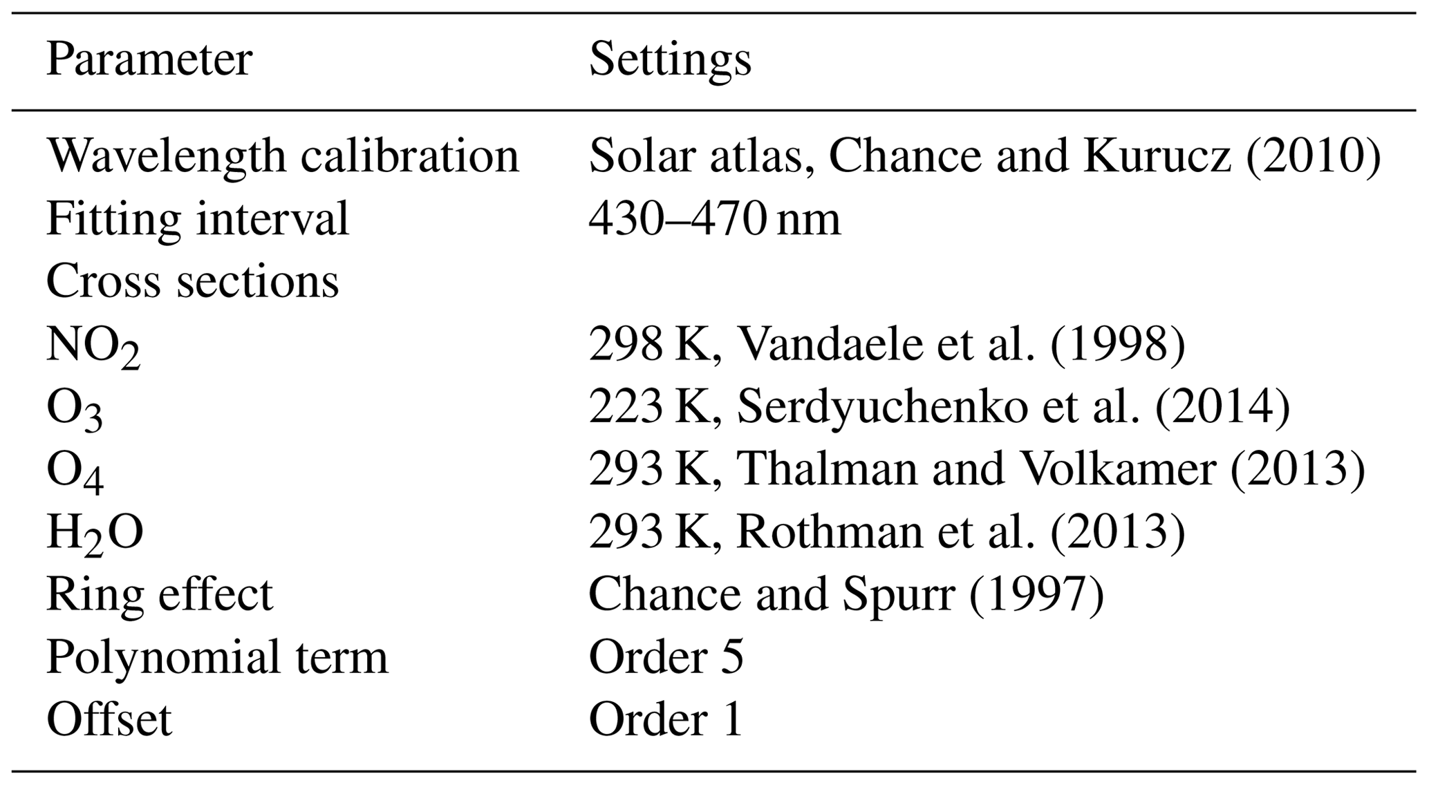 AMT - First high-resolution tropospheric NO2 observations from the ...
