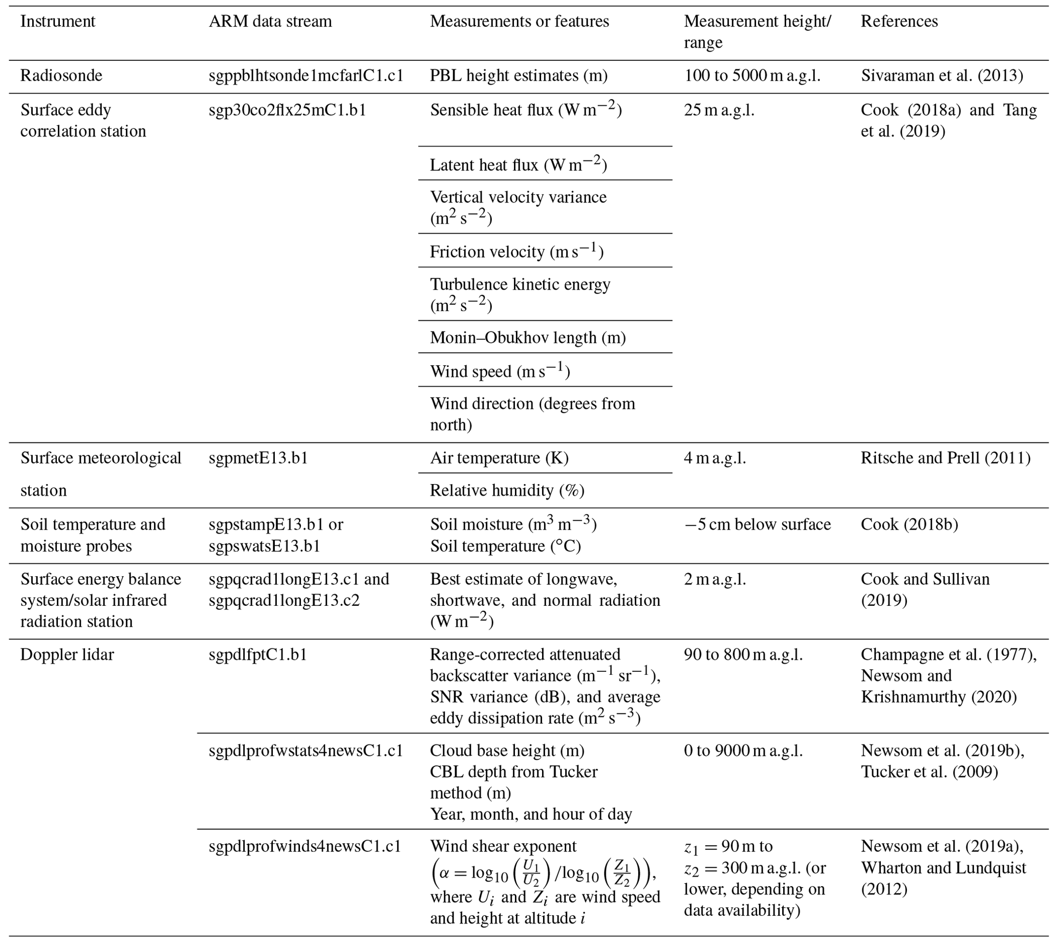 AMT - On the estimation of boundary layer heights: a machine learning ...