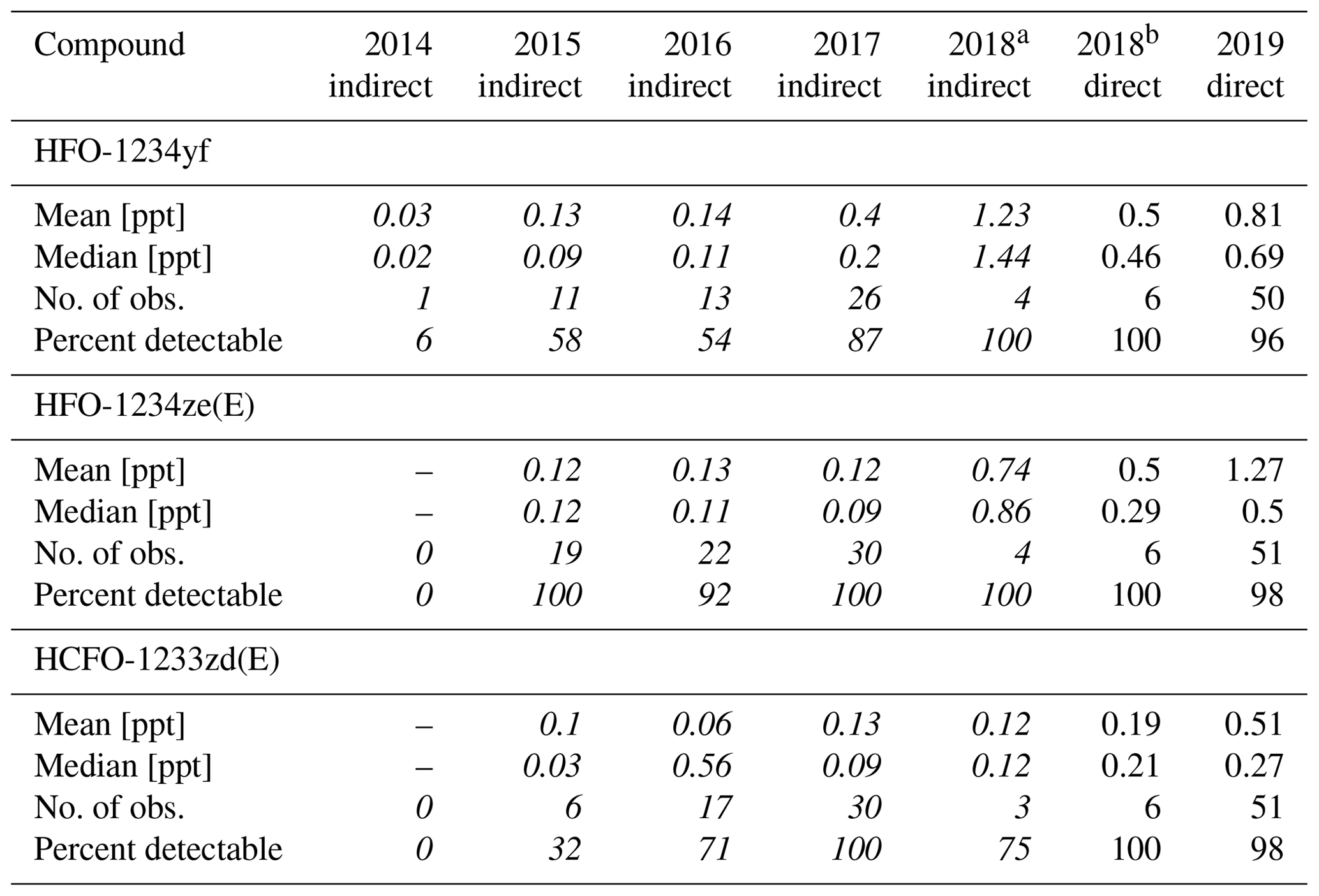 AMT - An indirect-calibration method for non-target quantification of ...