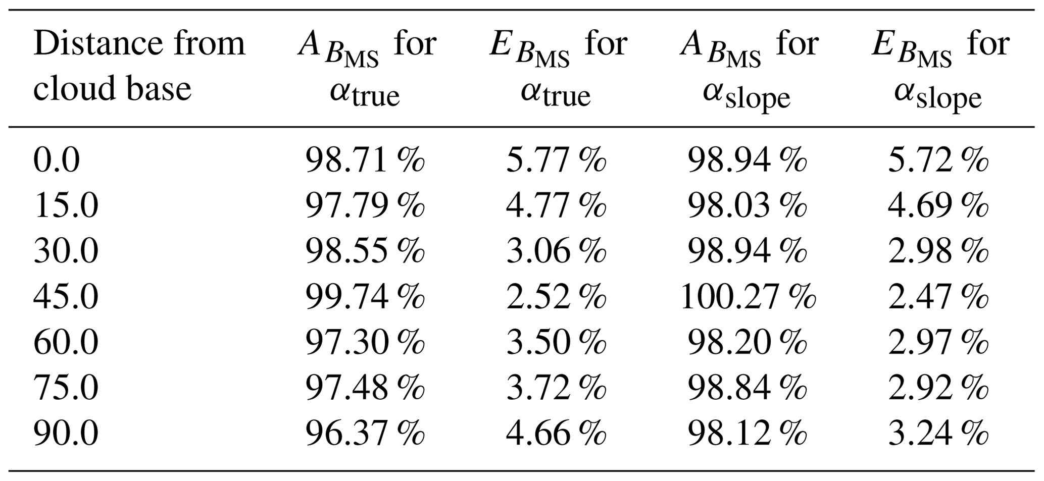 AMT - Estimating the optical extinction of liquid water clouds in the ...