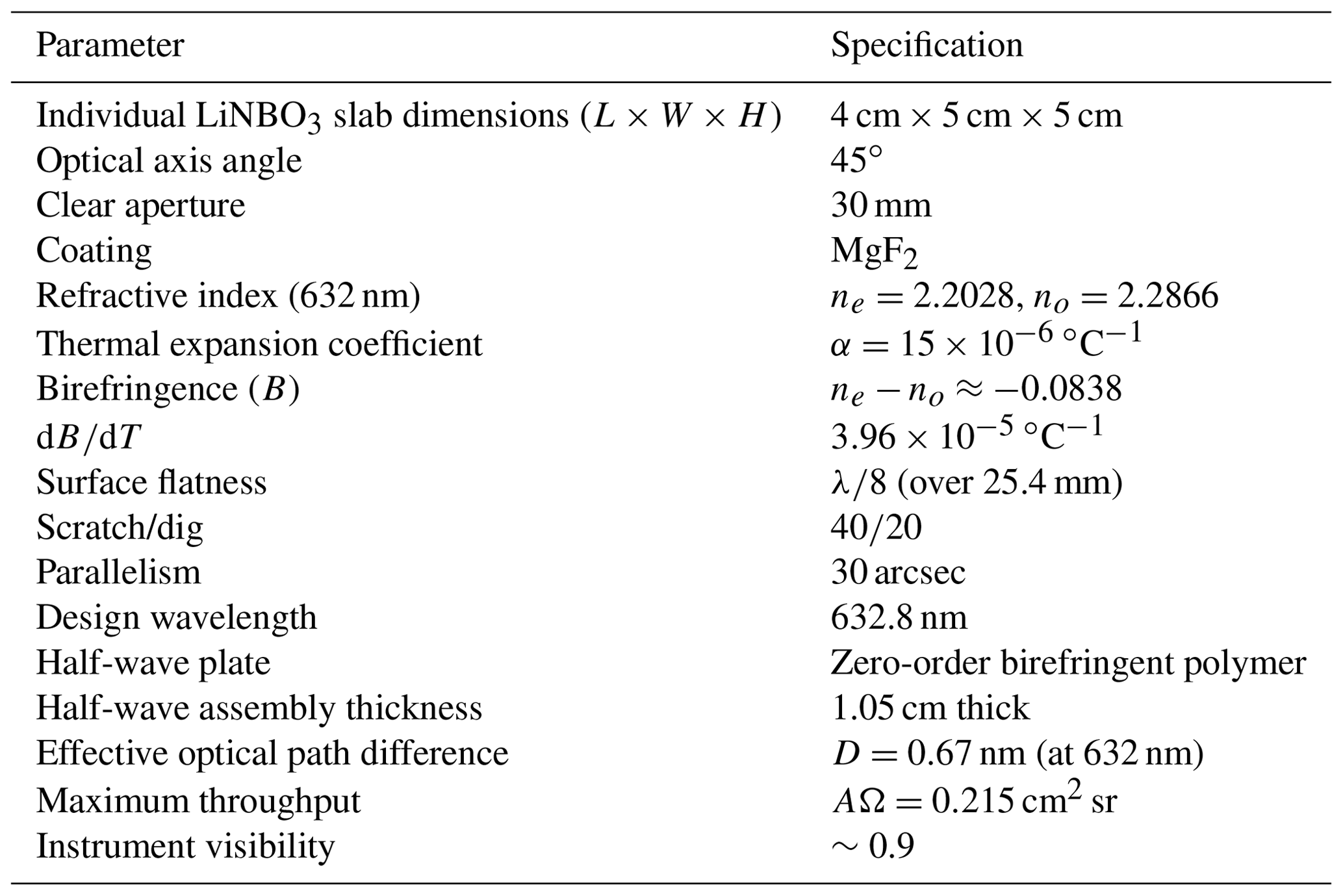 AMT - A compact static birefringent interferometer for the measurement ...
