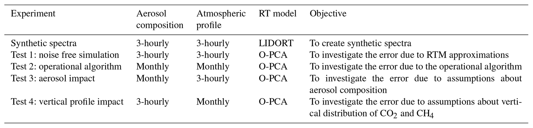 AMT - GFIT3: a full physics retrieval algorithm for remote sensing of ...