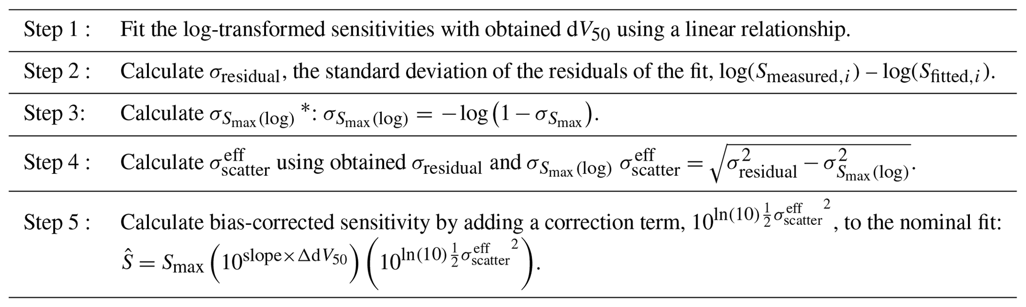 AMT - Correcting bias in log-linear instrument calibrations in the ...