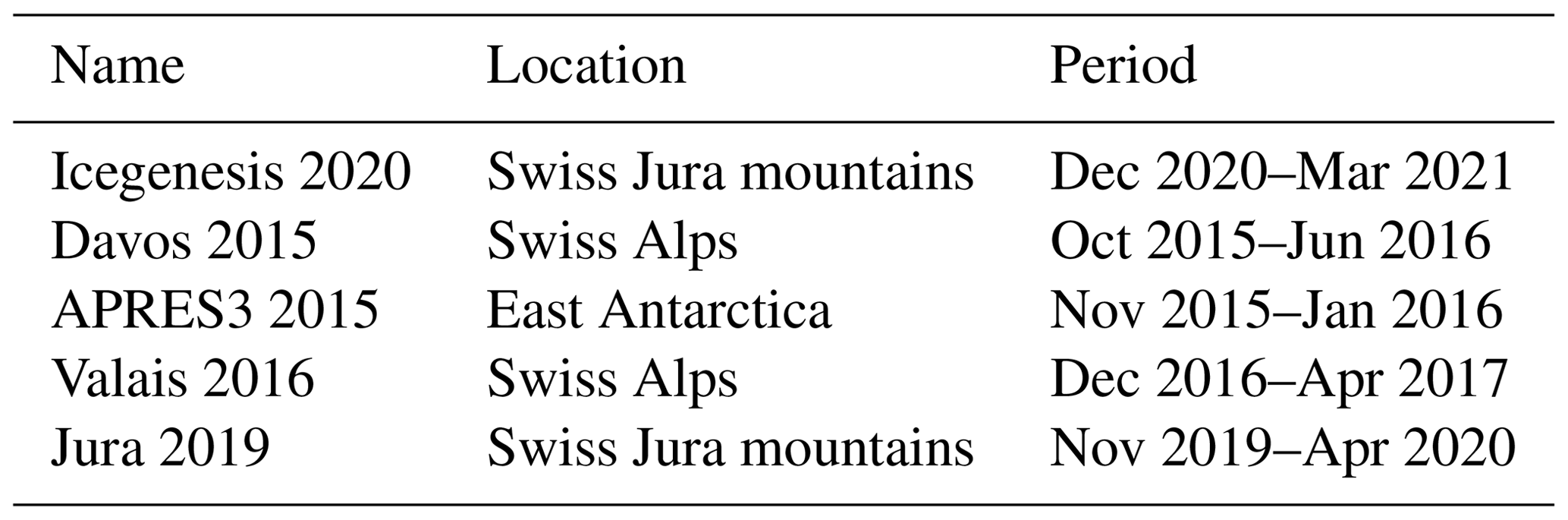 AMT - Reconstruction of the mass and geometry of snowfall particles ...