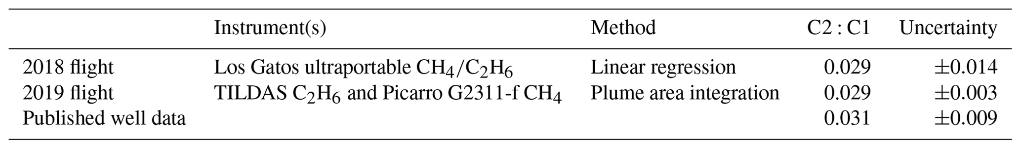 AMT - Facility level measurement of offshore oil and gas installations ...