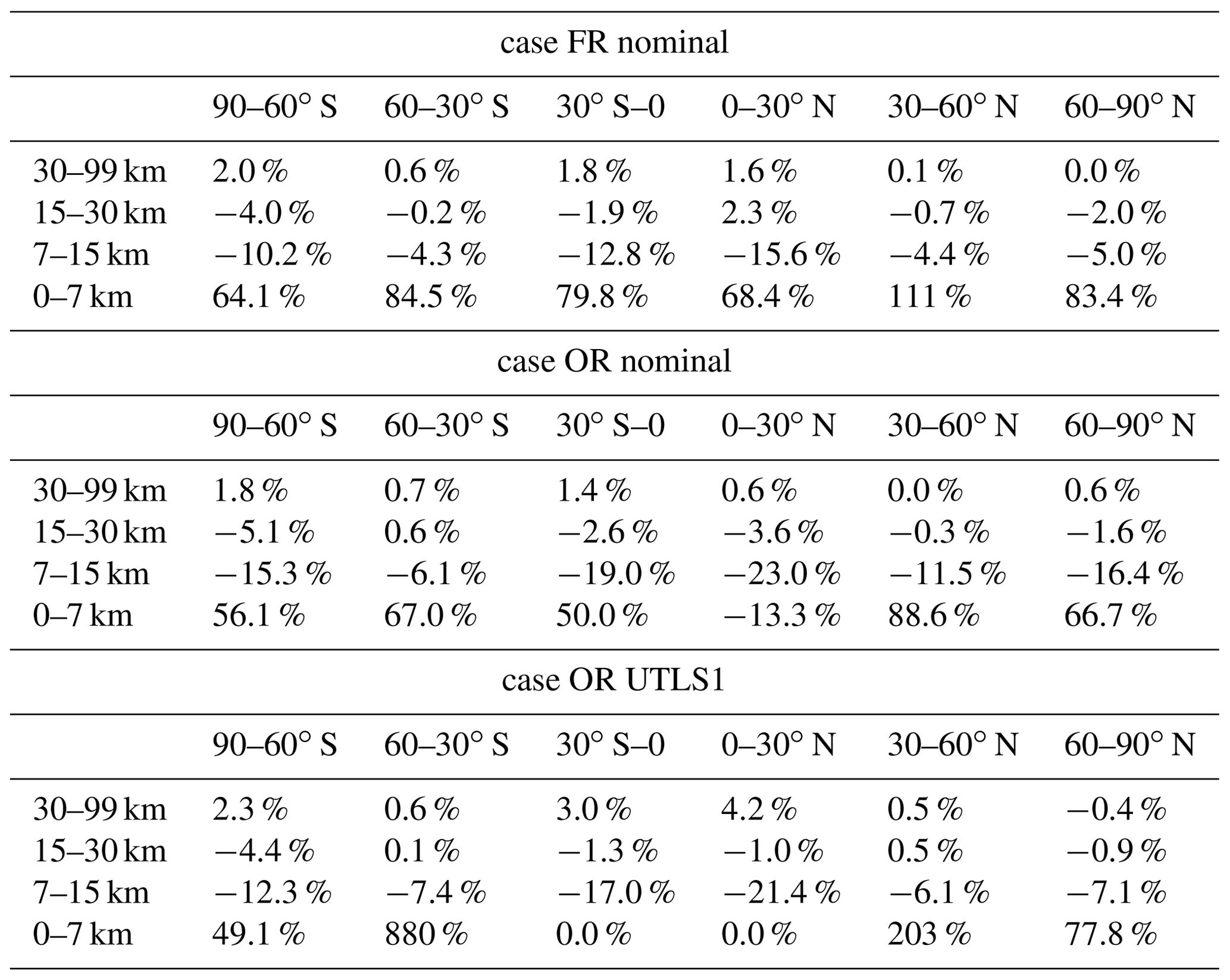 AMT - Level 2 processor and auxiliary data for ESA Version 8 final full ...