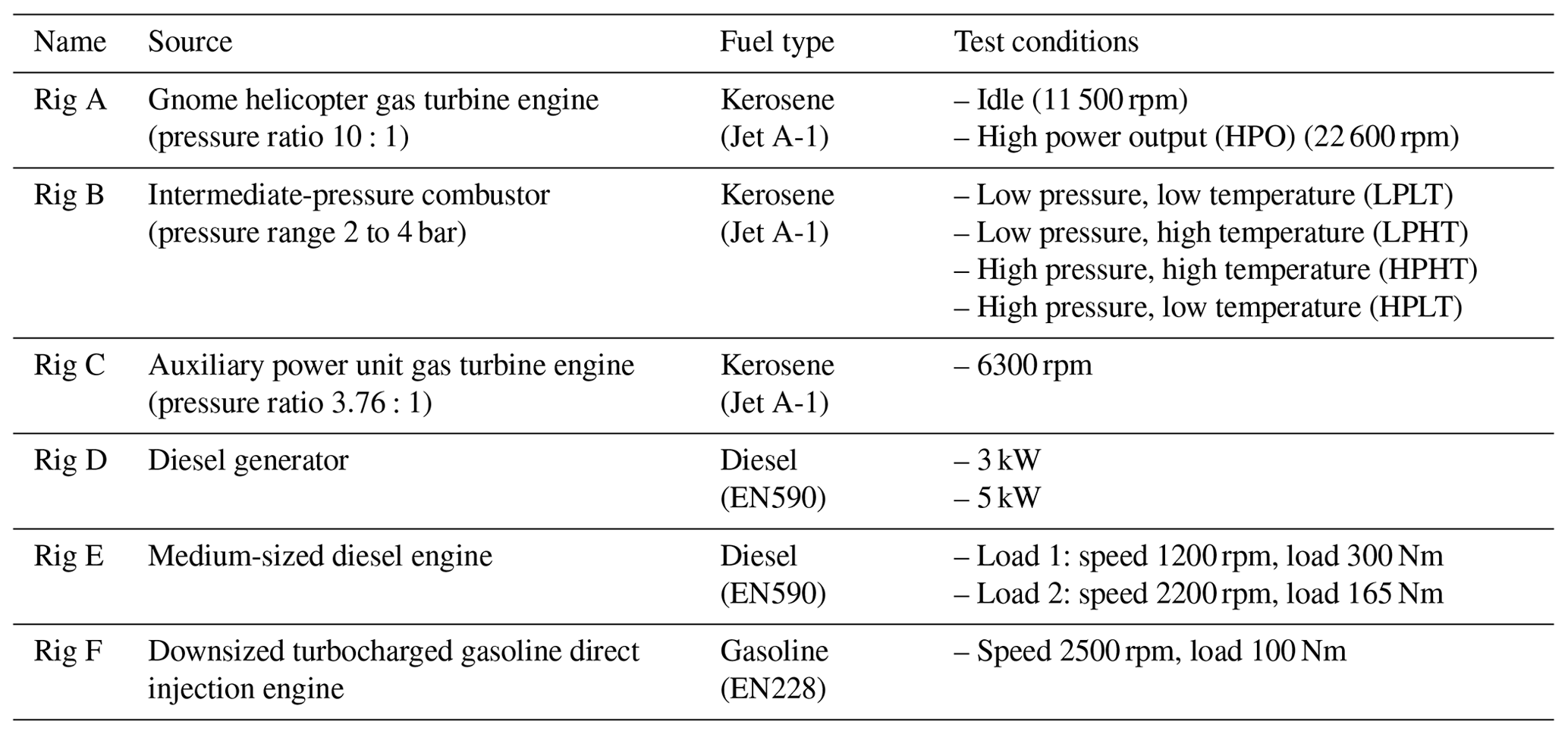 AMT - Measurement of black carbon emissions from multiple engine and ...