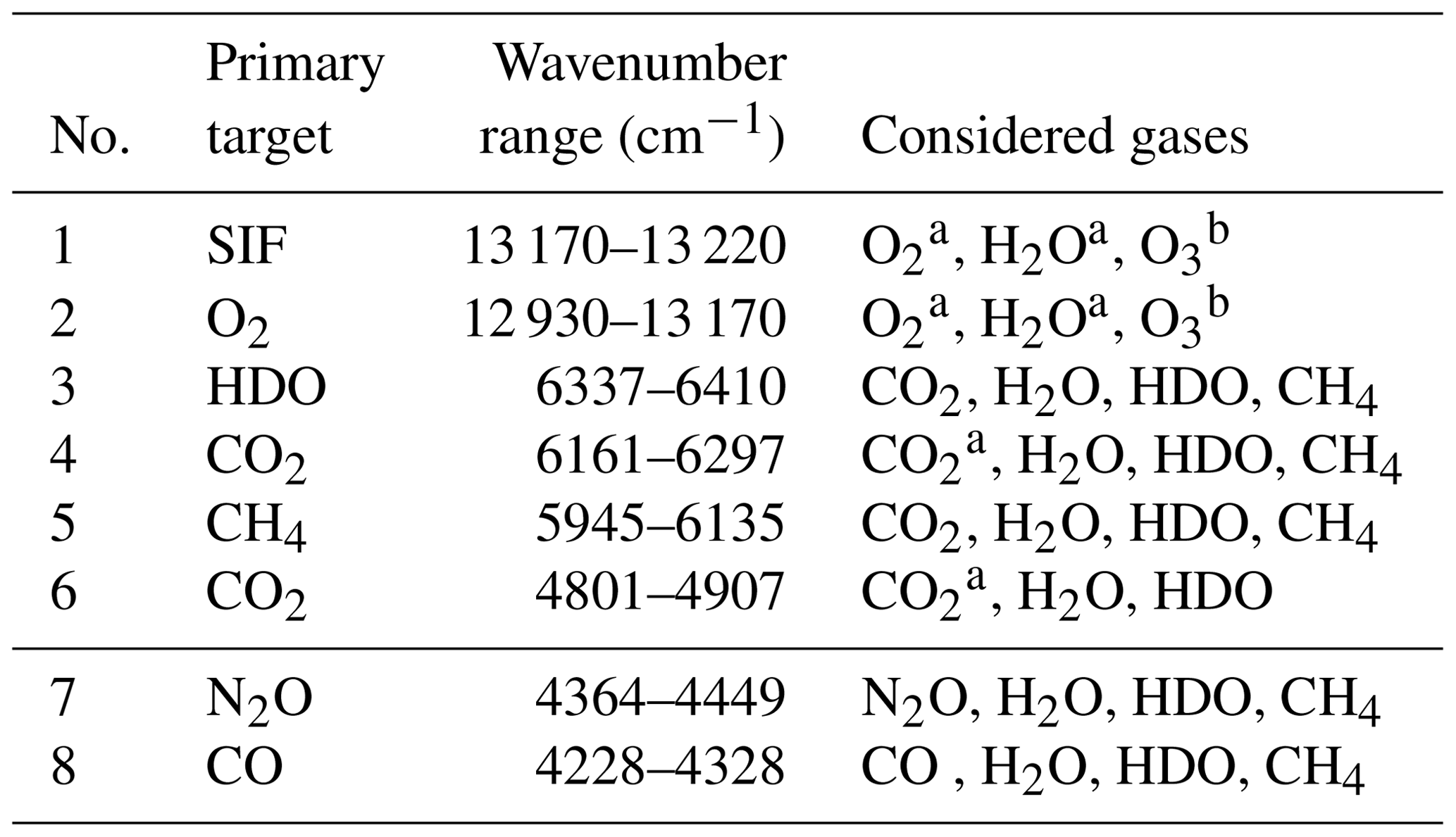 AMT - Retrieval of greenhouse gases from GOSAT and GOSAT-2 using the ...