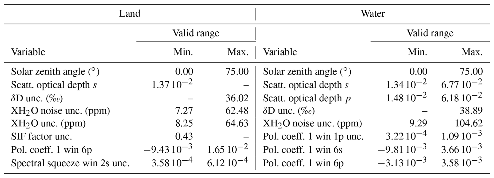AMT - Retrieval of greenhouse gases from GOSAT and GOSAT-2 using the ...
