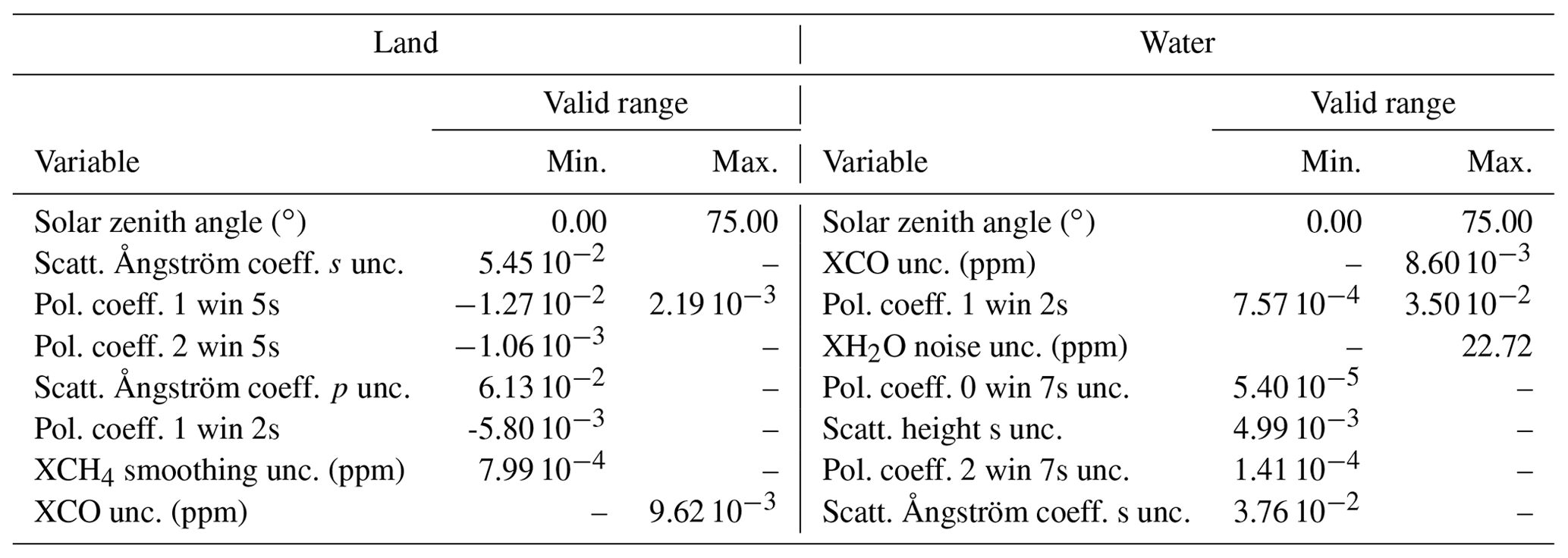 AMT - Retrieval of greenhouse gases from GOSAT and GOSAT-2 using the ...