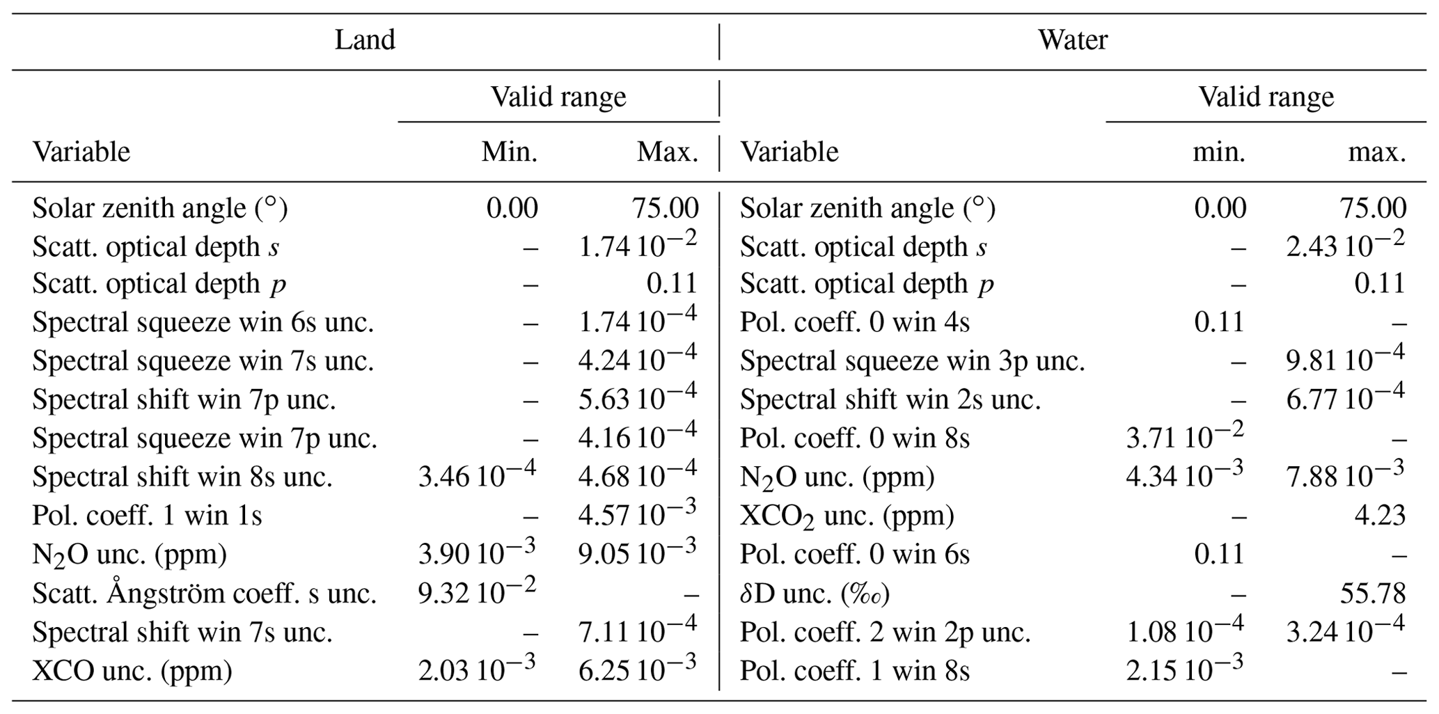 AMT - Retrieval of greenhouse gases from GOSAT and GOSAT-2 using the ...