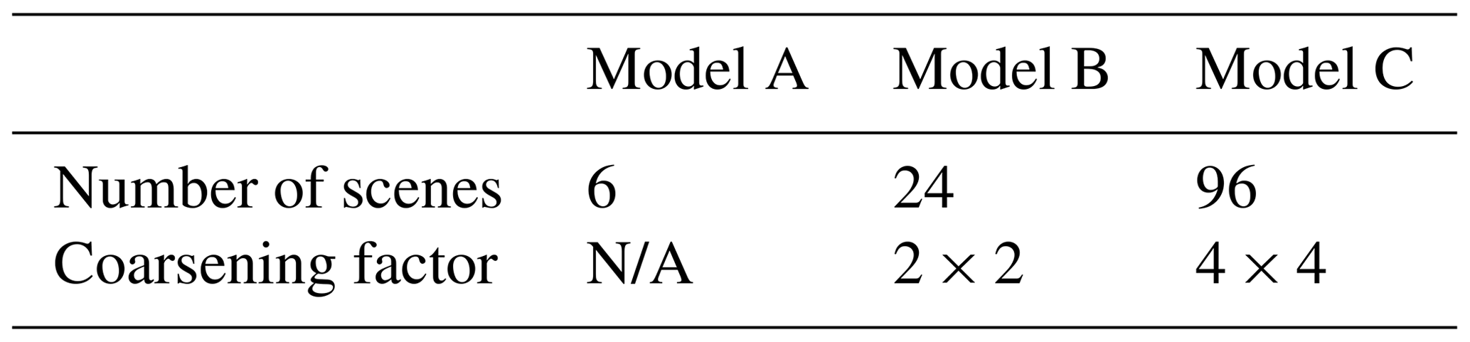 AMT - Segmentation-based multi-pixel cloud optical thickness retrieval using a convolutional ...