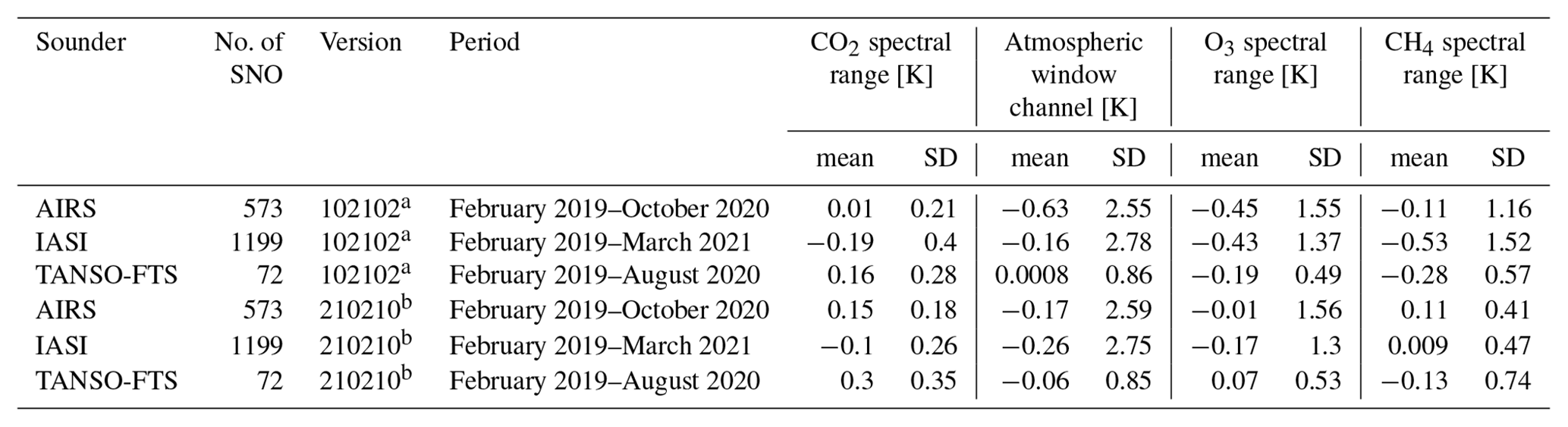 AMT - Updated spectral radiance calibration on TIR bands for TANSO-FTS ...