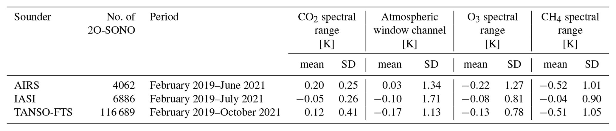 AMT - Updated spectral radiance calibration on TIR bands for TANSO-FTS ...