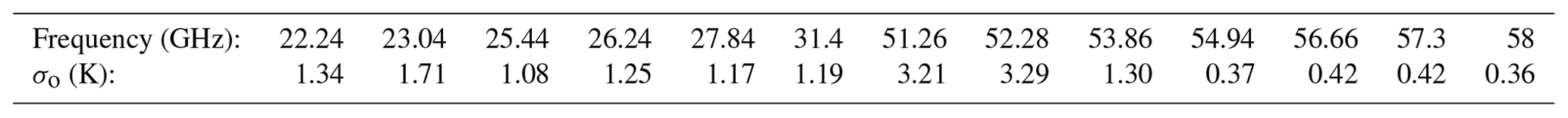 AMT - An optimal estimation algorithm for the retrieval of fog and low cloud thermodynamic and ...