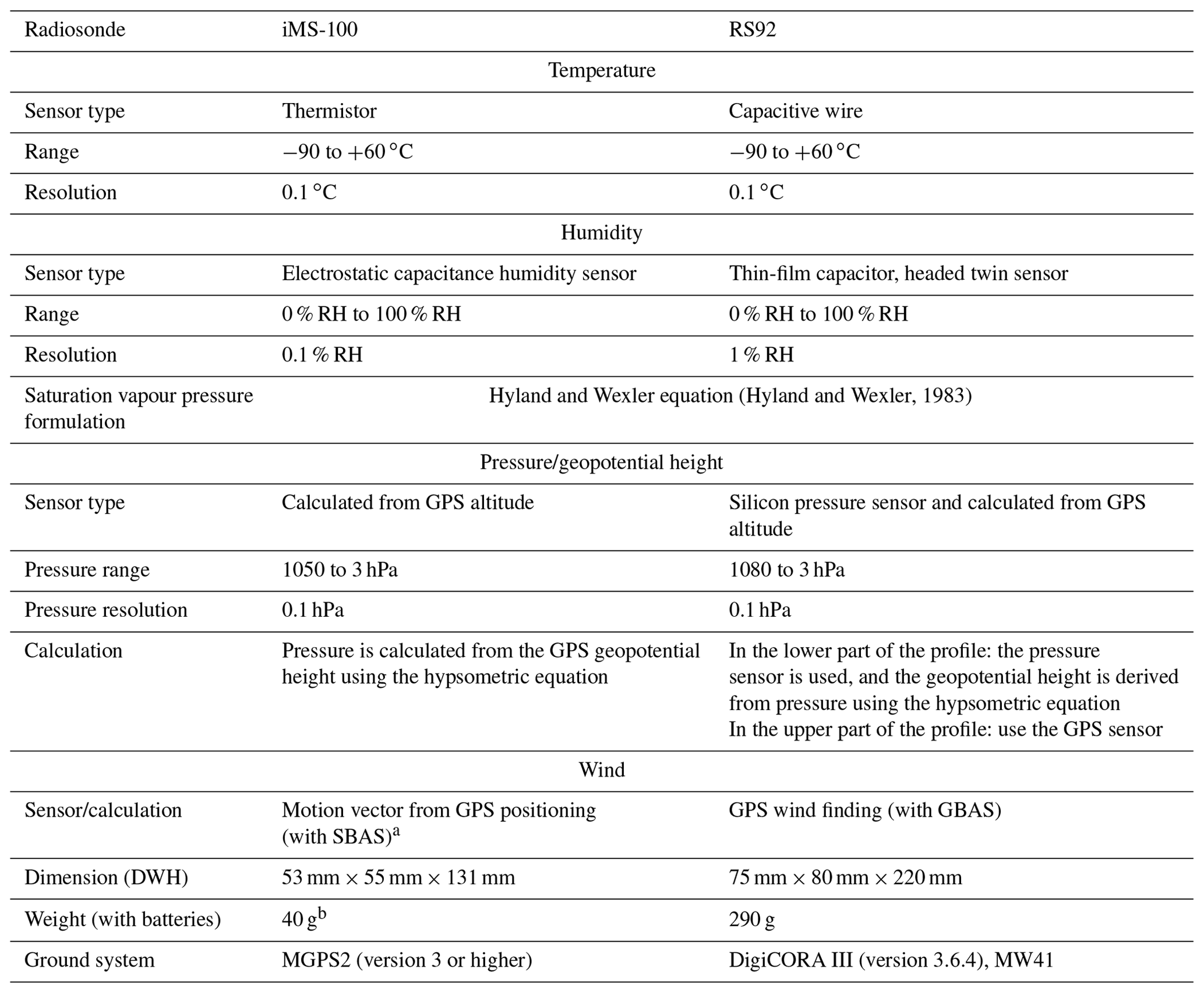 AMT - Comparison of GRUAN data products for Meisei iMS-100 and Vaisala ...