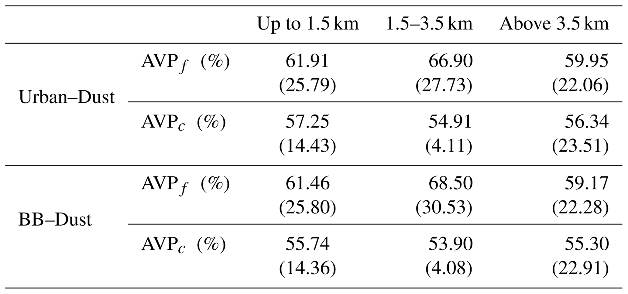 Amt Estimates Of Remote Sensing Retrieval Errors By The Grasp Algorithm Application To Ground 