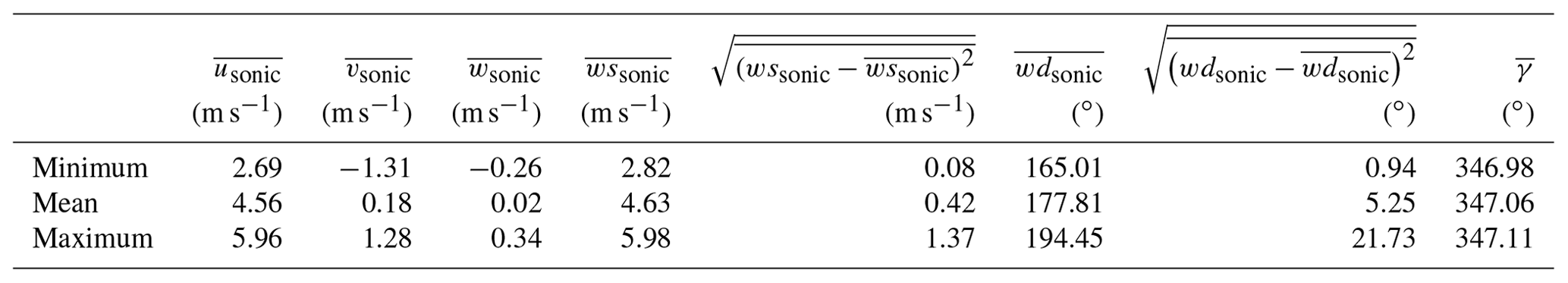 AMT - High-fidelity retrieval from instantaneous line-of-sight returns ...