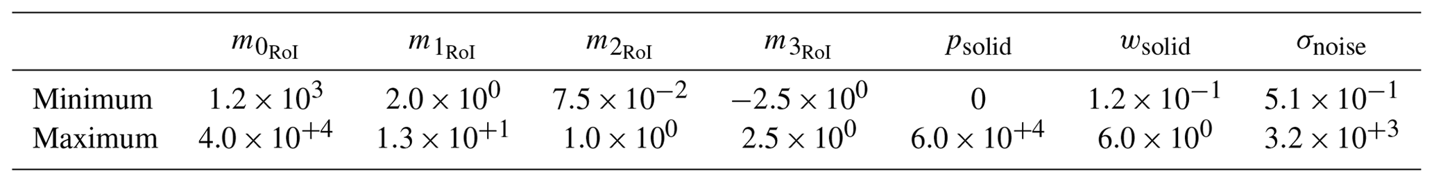 AMT - High-fidelity retrieval from instantaneous line-of-sight returns ...