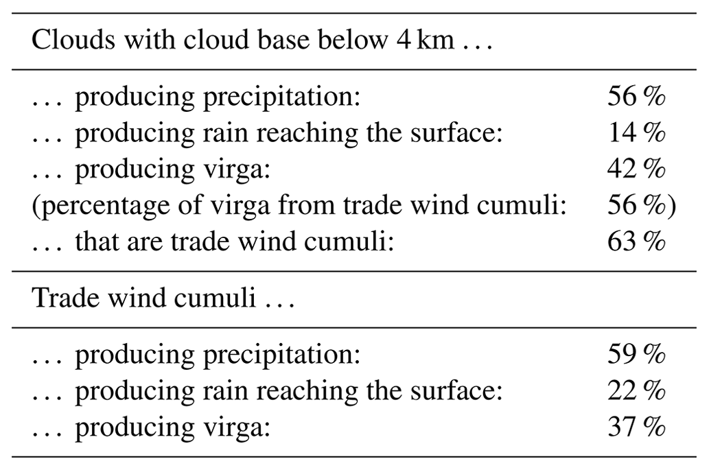 AMT - The Virga-Sniffer – a new tool to identify precipitation ...