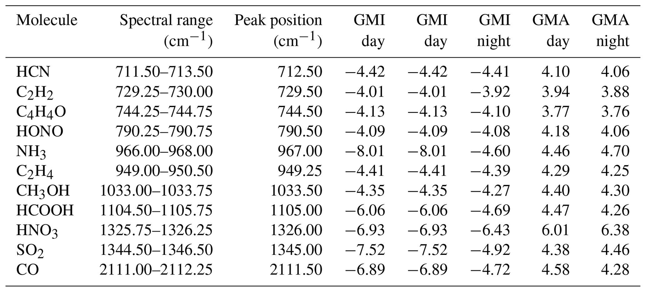AMT - Near-real-time detection of unexpected atmospheric events using ...