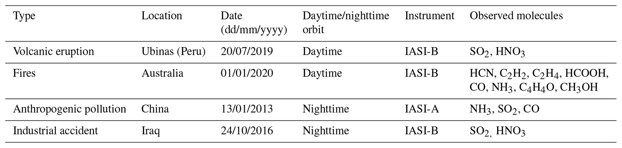 AMT - Near-real-time detection of unexpected atmospheric events using ...