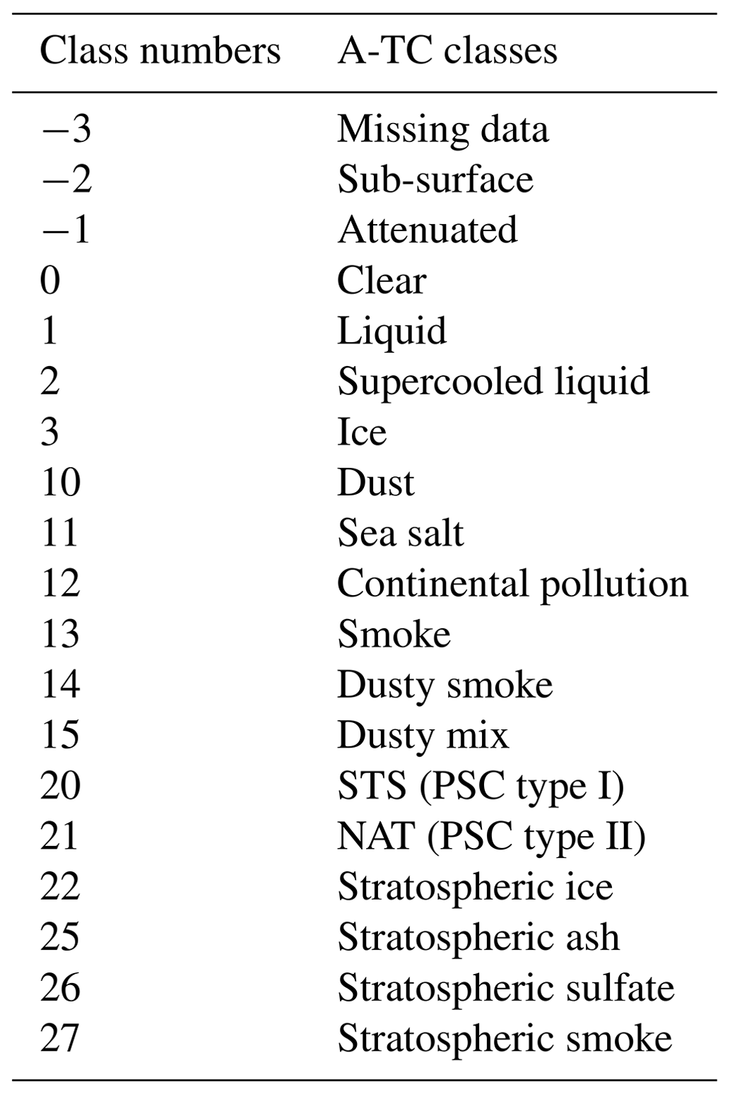 AMT - The classification of atmospheric hydrometeors and aerosols from ...