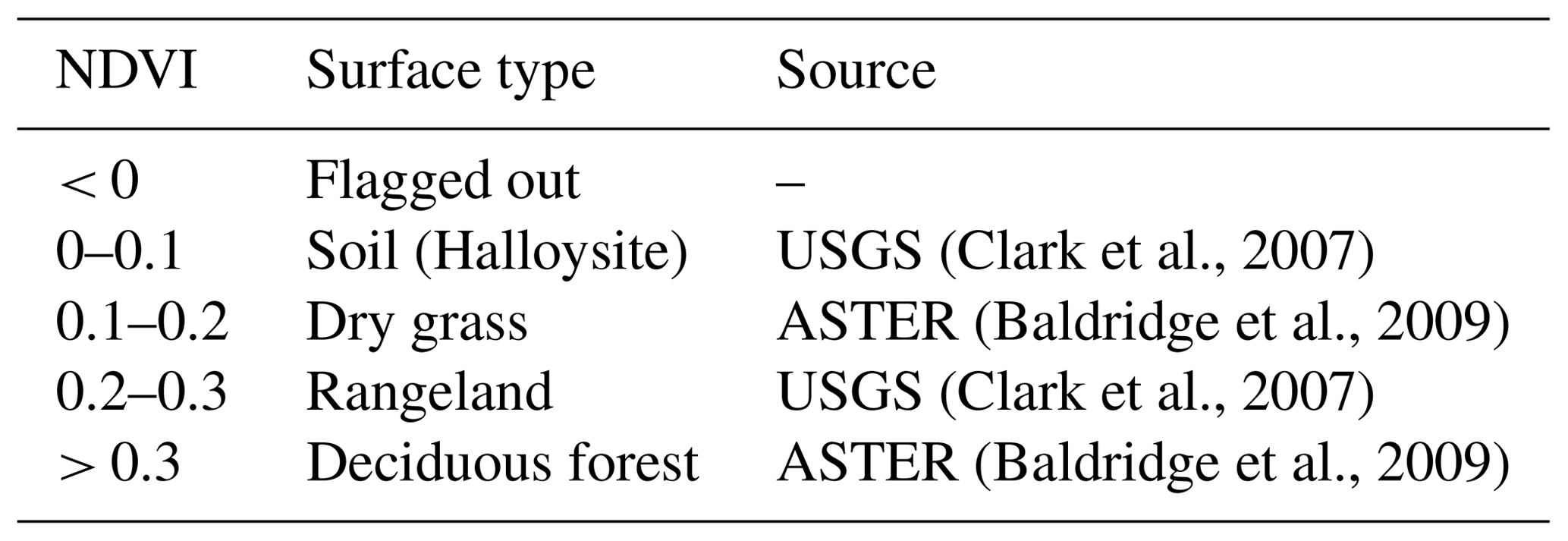 AMT - OLCI-A/B tandem phase: evaluation of FLuorescence EXplorer (FLEX ...