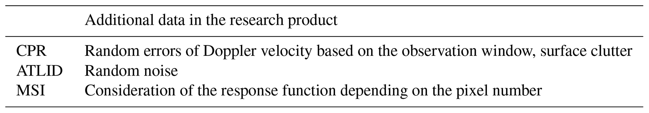 AMT - Introduction to EarthCARE synthetic data using a global storm-resolving simulation