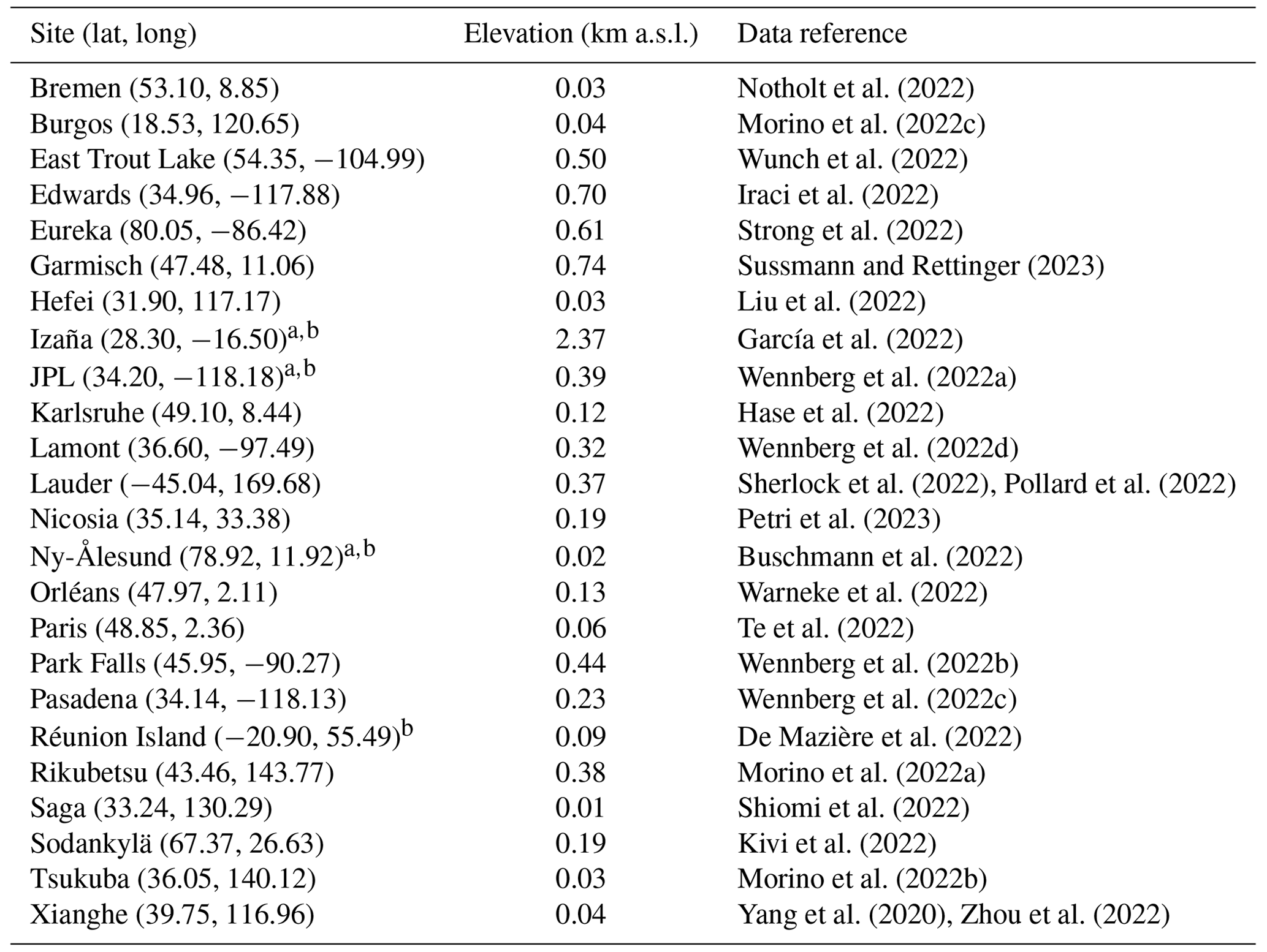 AMT - A blended TROPOMI+GOSAT satellite data product for atmospheric methane using machine ...