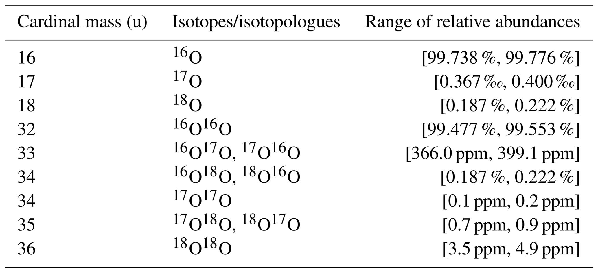AMT - Revision of an open-split-based dual-inlet system for elemental ...