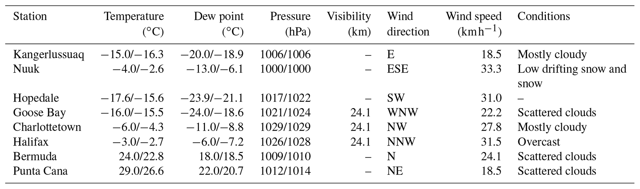 AMT - Numerical model generation of test frames for pre-launch studies ...