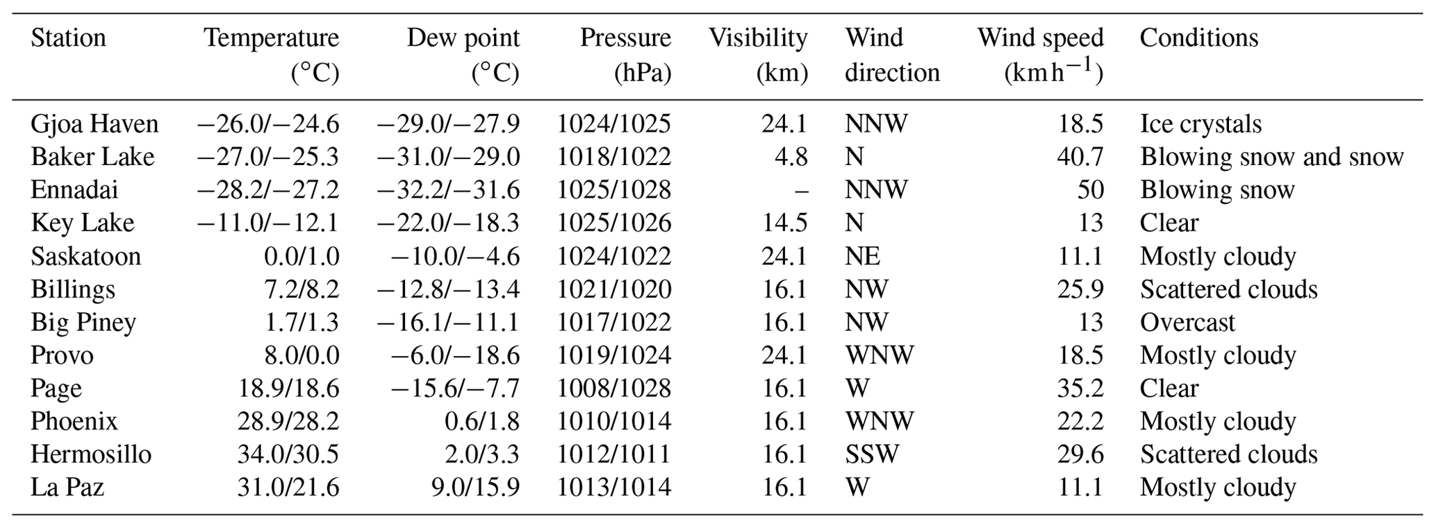 AMT - Numerical model generation of test frames for pre-launch studies ...