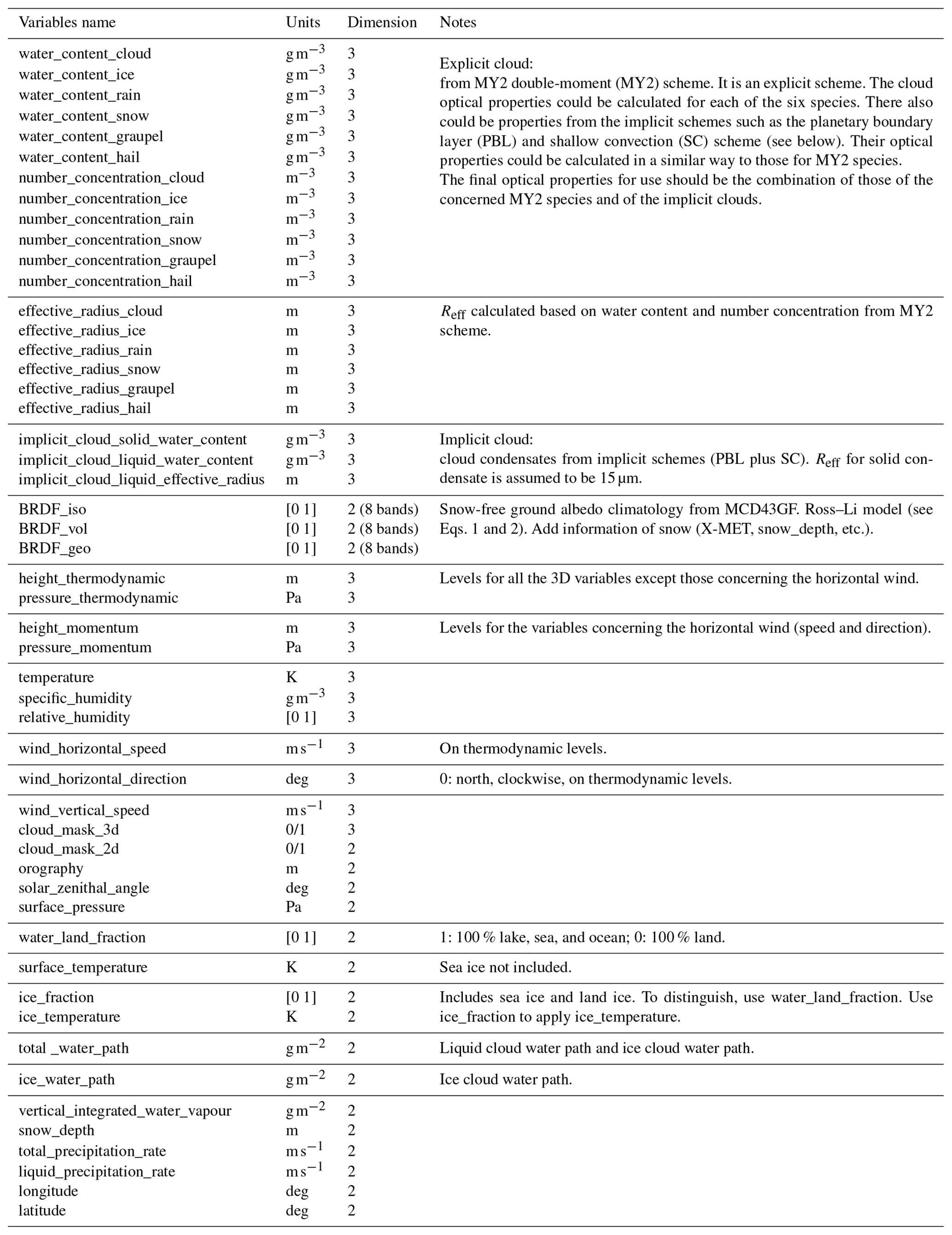 AMT - Numerical model generation of test frames for pre-launch studies ...