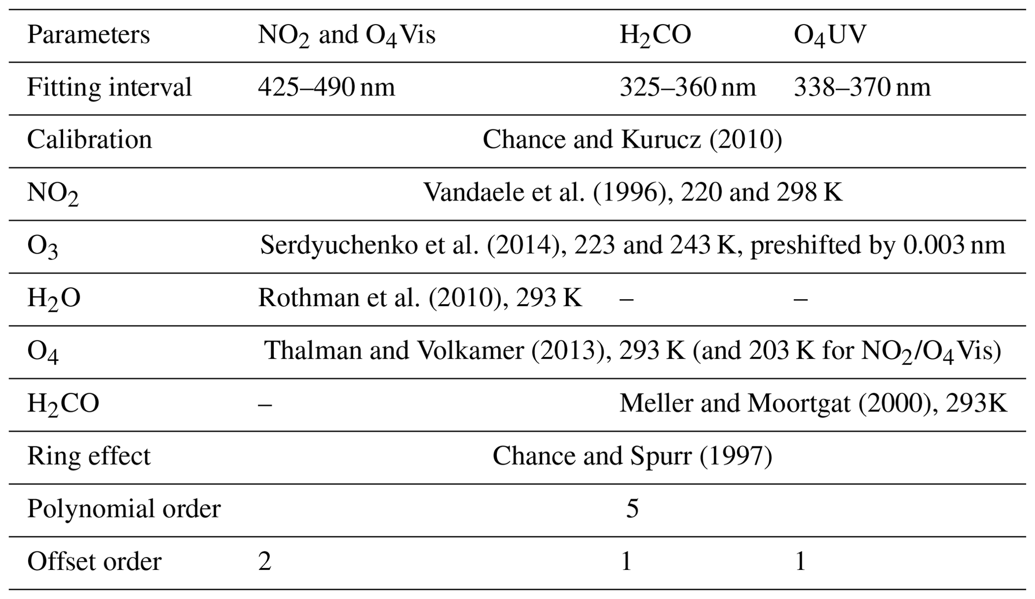 AMT - Ground-based Multi-AXis Differential Optical Absorption ...