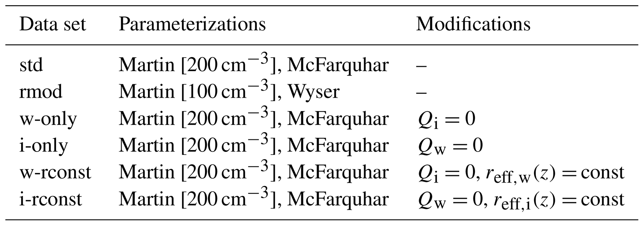 AMT - A neural-network-based method for generating synthetic 1.6 µm ...