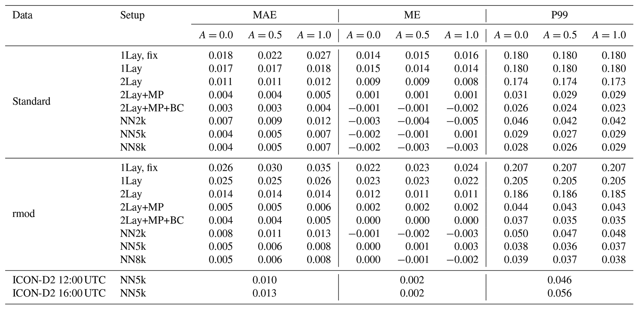 AMT - A neural-network-based method for generating synthetic 1.6 µm ...