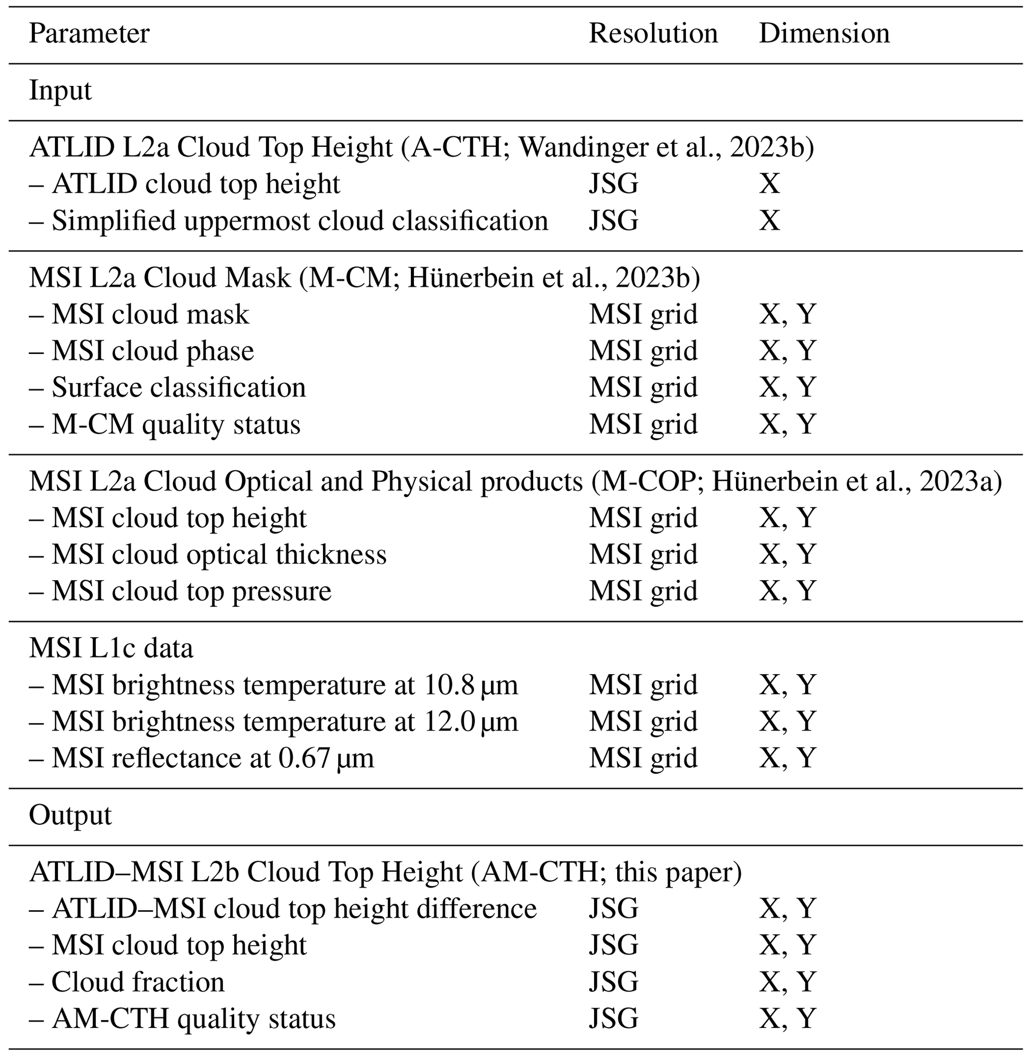 AMT - Cloud top heights and aerosol columnar properties from combined ...