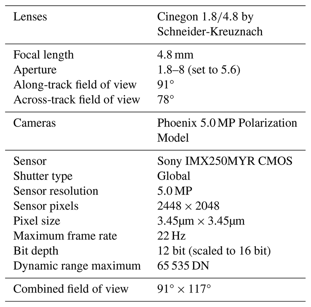AMT - Polarization upgrade of specMACS: calibration and ...