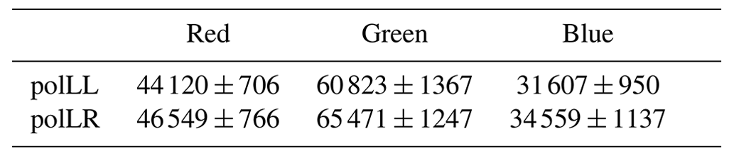 AMT - Polarization upgrade of specMACS: calibration and ...