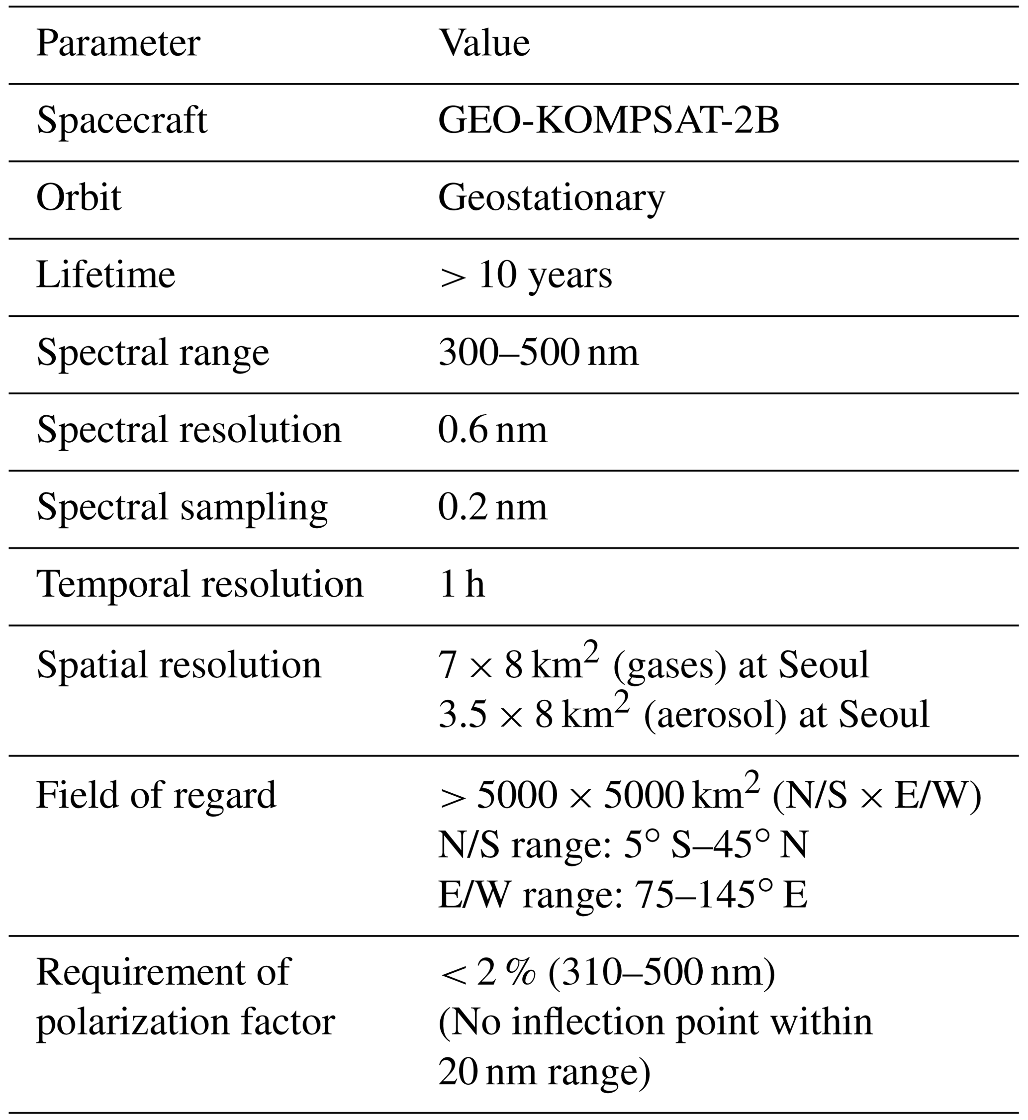 AMT - Geostationary Environment Monitoring Spectrometer (GEMS ...