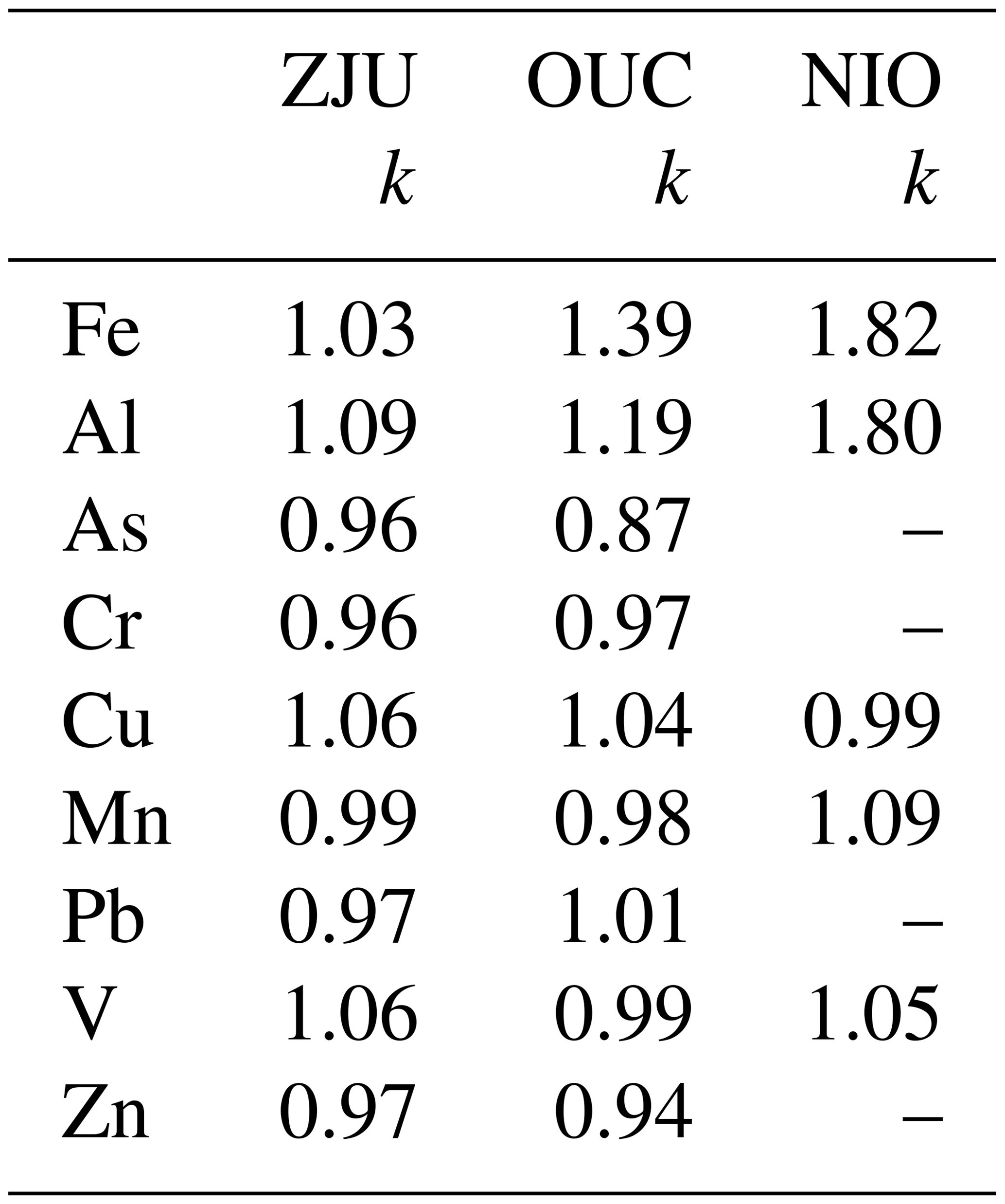 AMT - Aerosol trace element solubility determined using ultrapure water ...