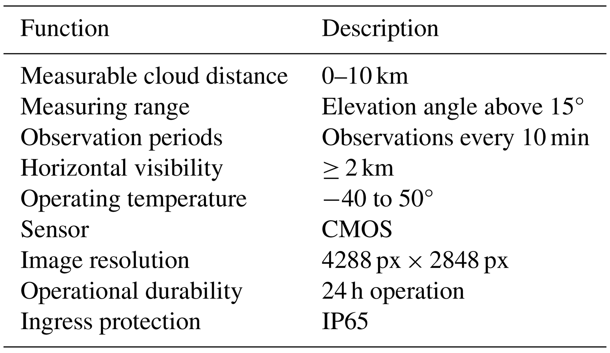 AMT - Innovative cloud quantification: deep learning classification and finite-sector clustering ...
