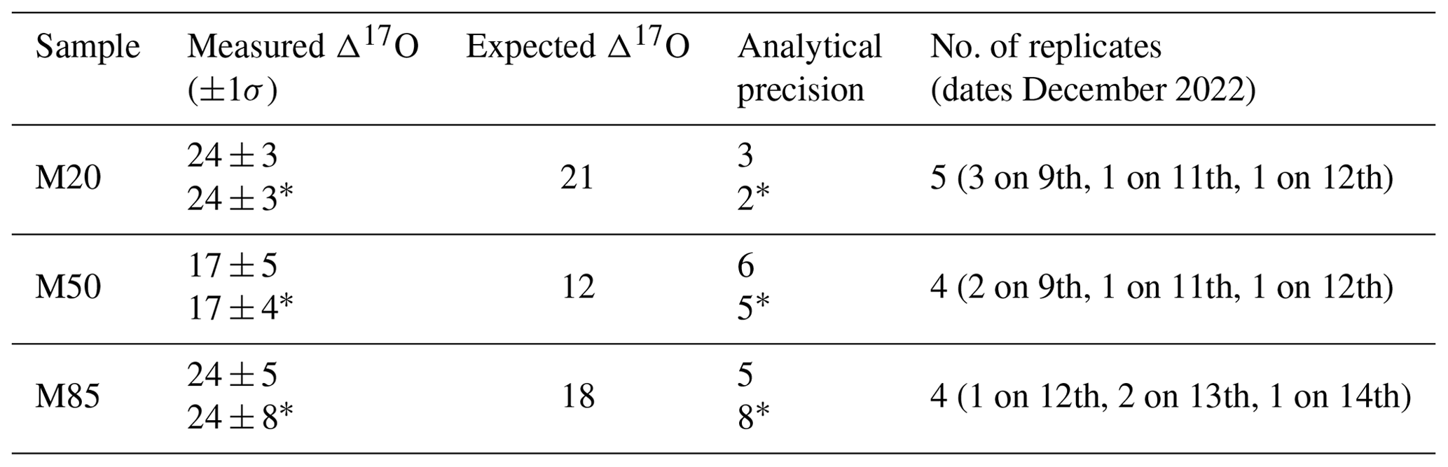 AMT - A versatile water vapor generation module for vapor isotope ...