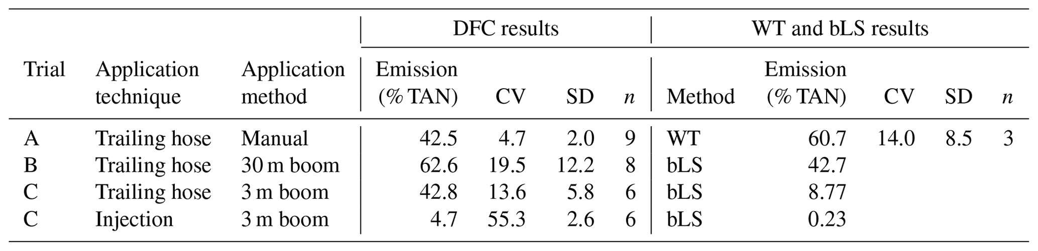 AMT - Evaluation of optimized flux chamber design for measurement of ...