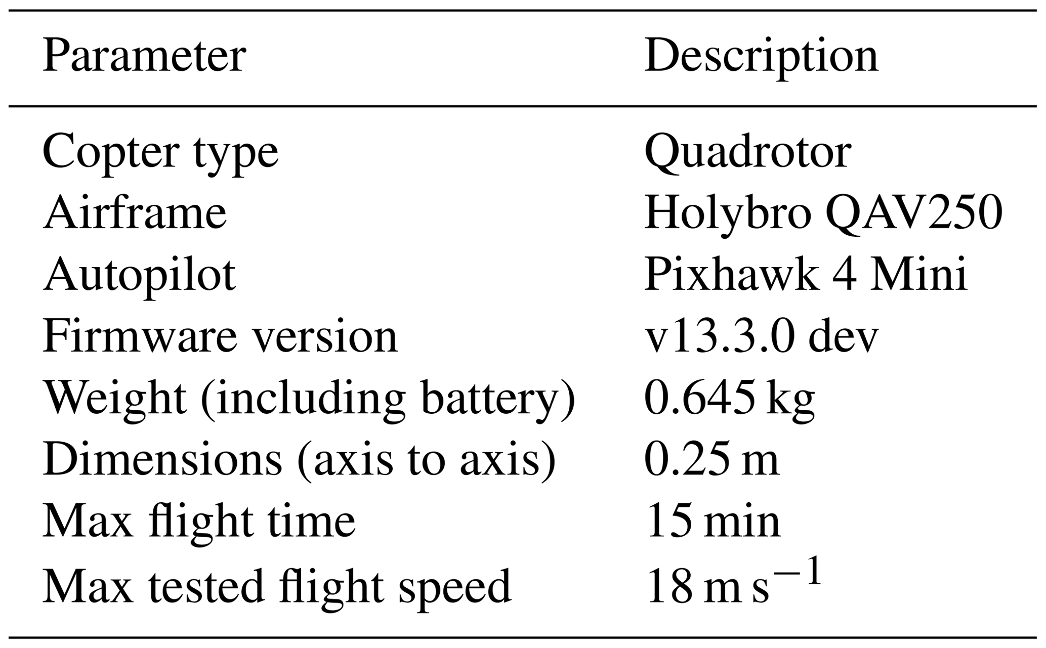 AMT - High-resolution wind speed measurements with quadcopter uncrewed ...