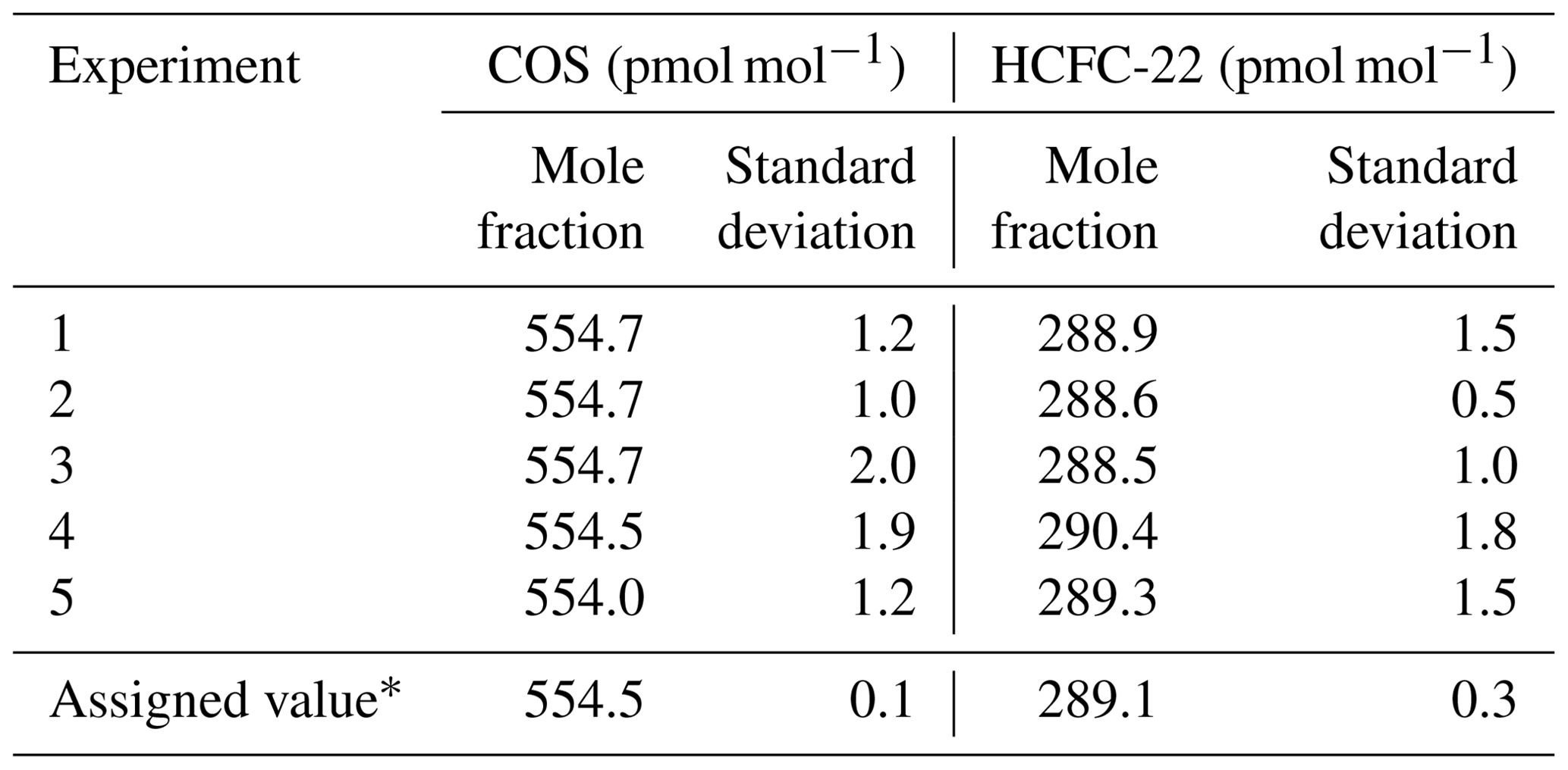 AMT - A high-accuracy dynamic dilution method for generating reference ...
