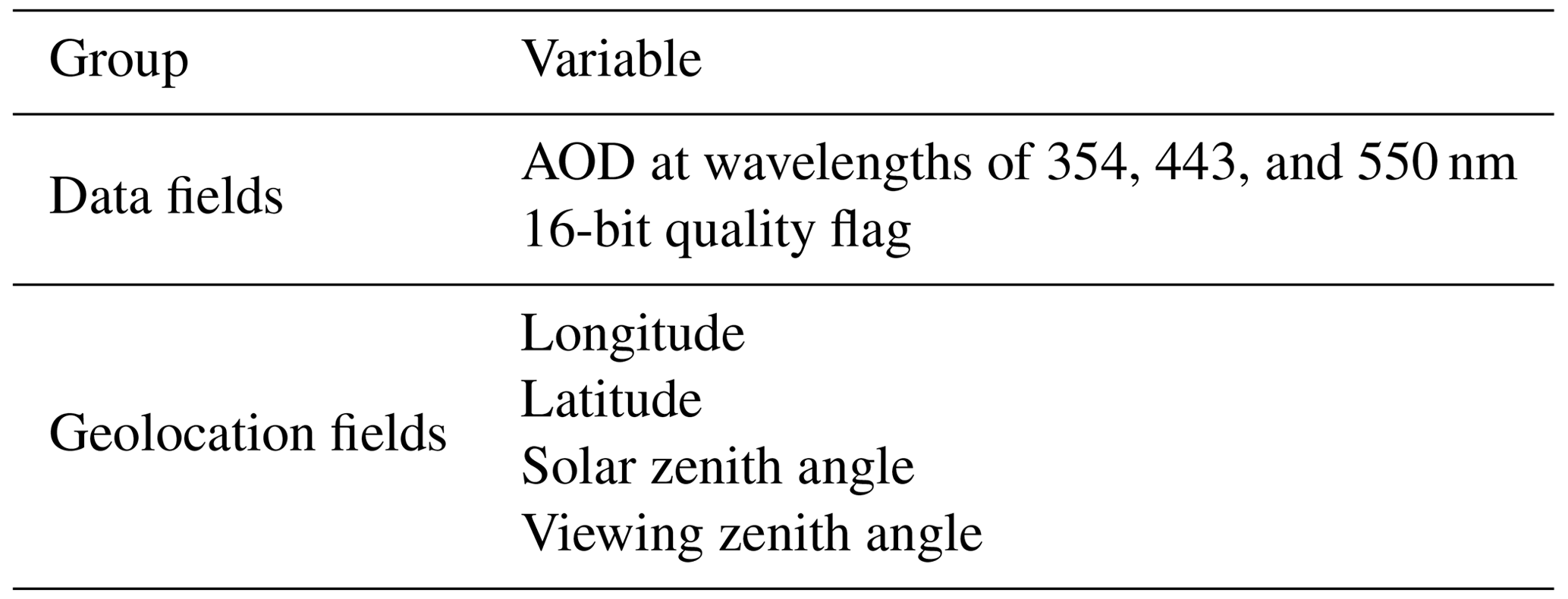 AMT - Improved mean field estimates from the Geostationary Environment ...