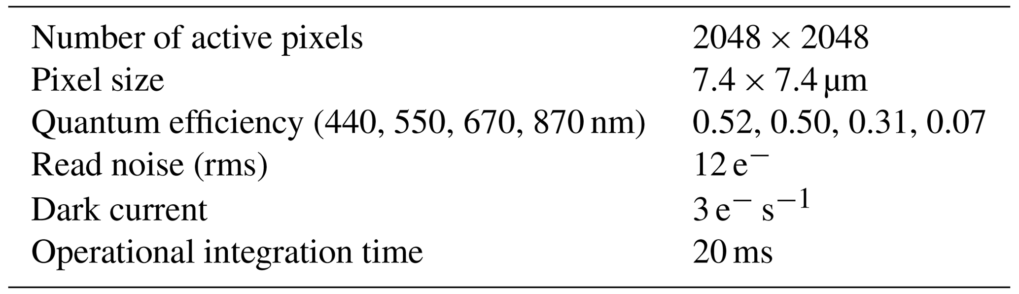 AMT - Pre-launch calibration and validation of the Airborne Hyper ...
