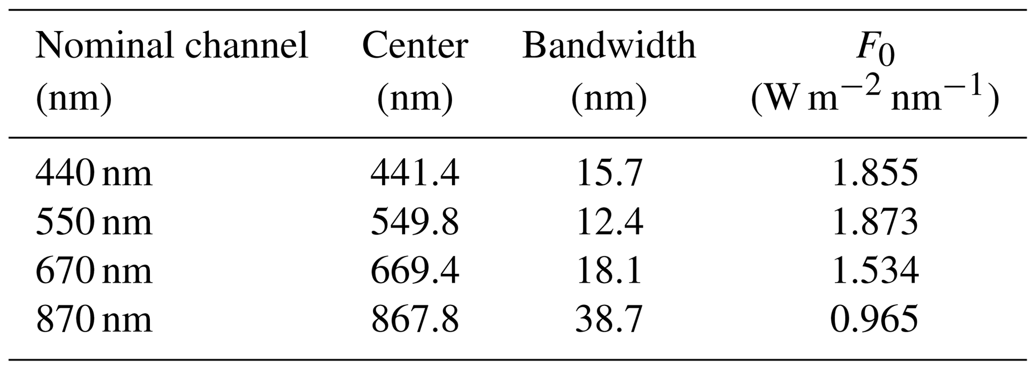 AMT - Pre-launch calibration and validation of the Airborne Hyper ...